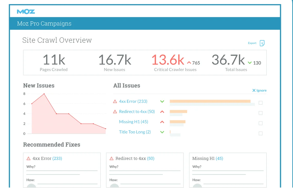 Discover the Best Site Audit Tools for Maximum Results