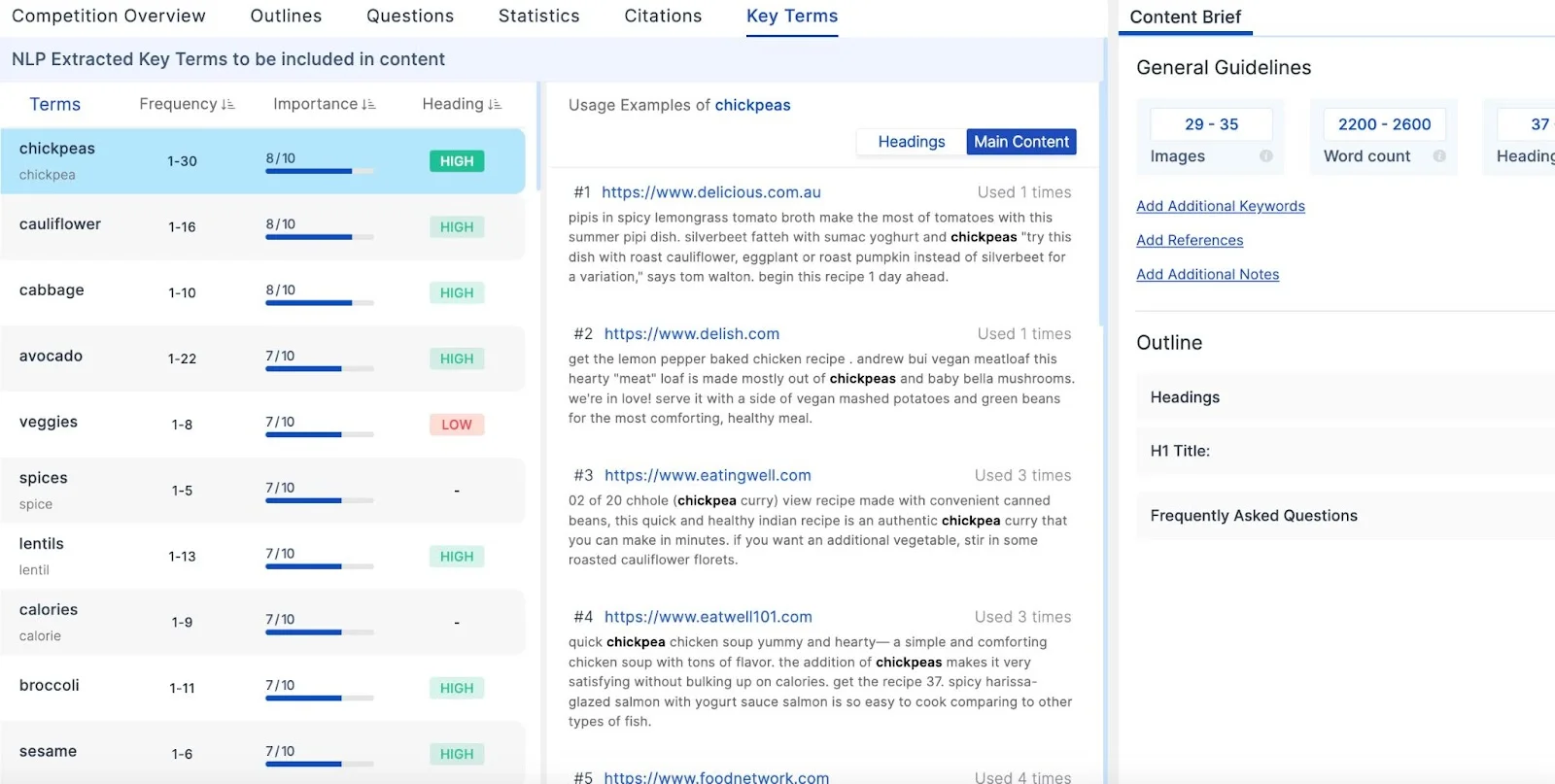 Unlock Your SEO Potential With AI Keyword Research