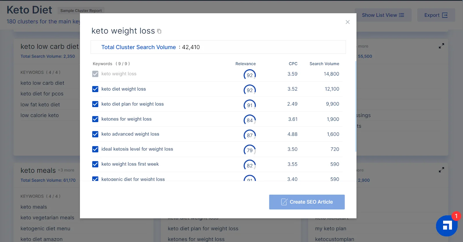 Product Led Content: What is It & How To Use It For Business Success