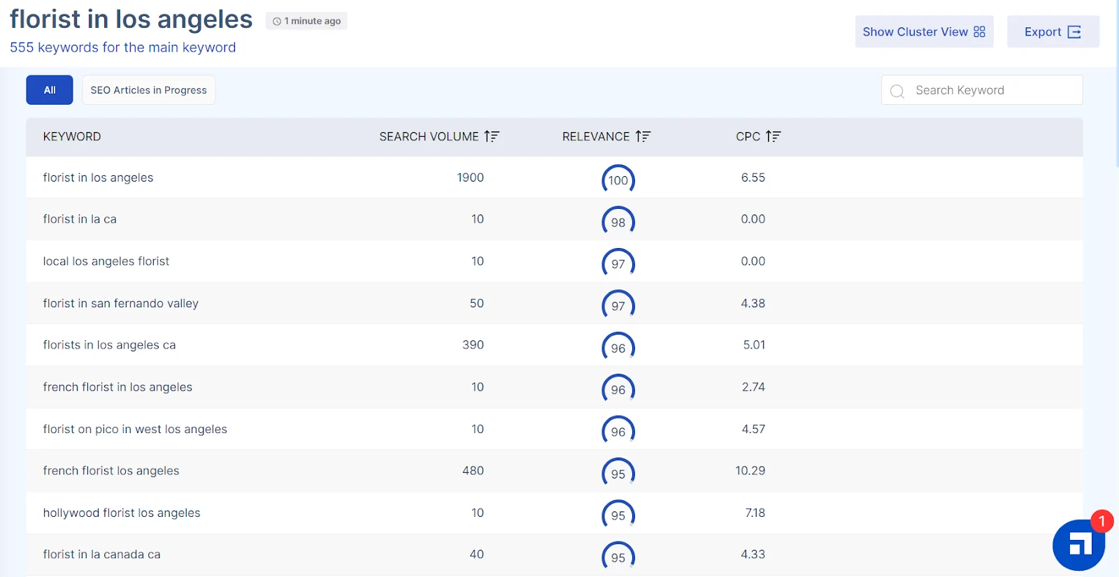 5 Tips For Finding the Right Local SEO Keyword