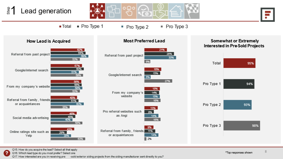Best Practices For Successfully Conducting Market Segmentation Research