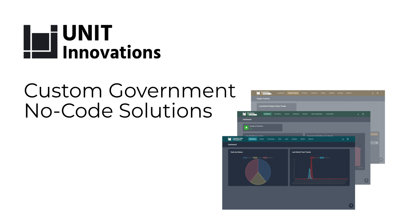 Custom Software Solutions | UNIT Innovations