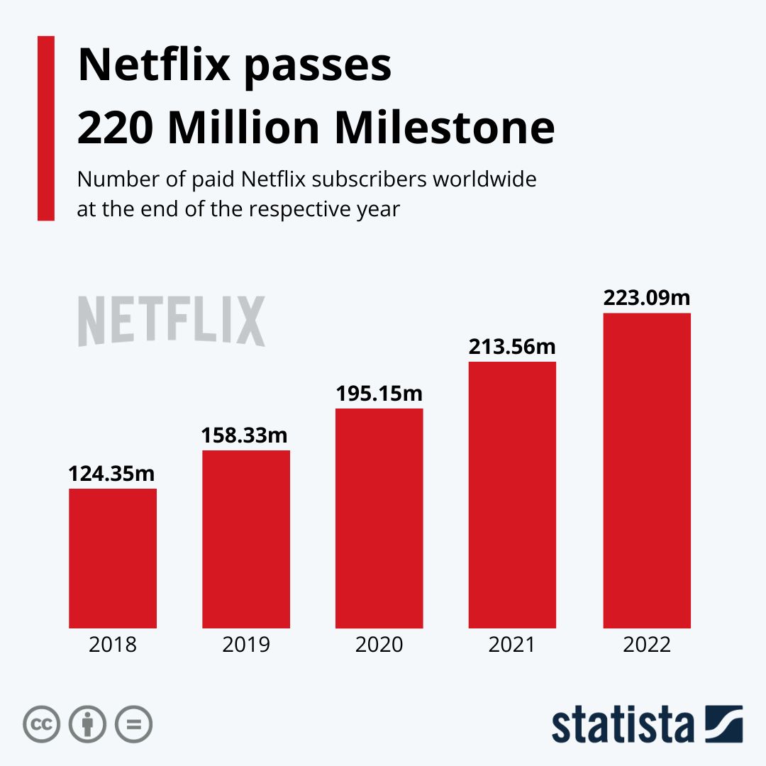 The Secrets of Netflix Recommendation System Revealed - Learn how ...