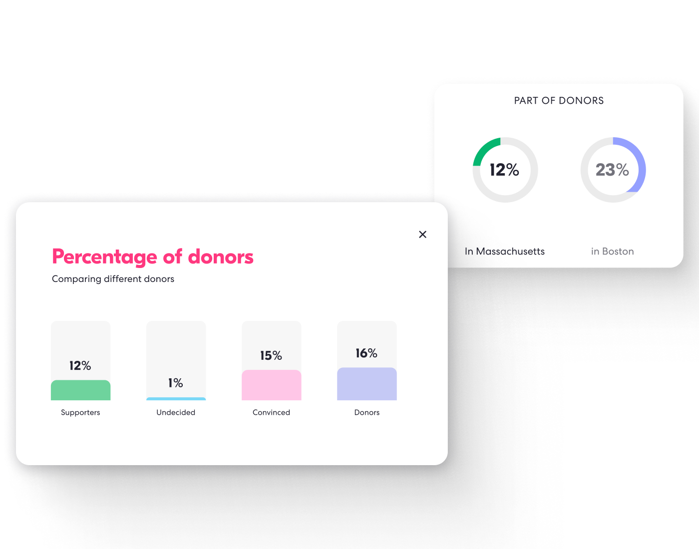 Qomon for Non-Profit Organizations