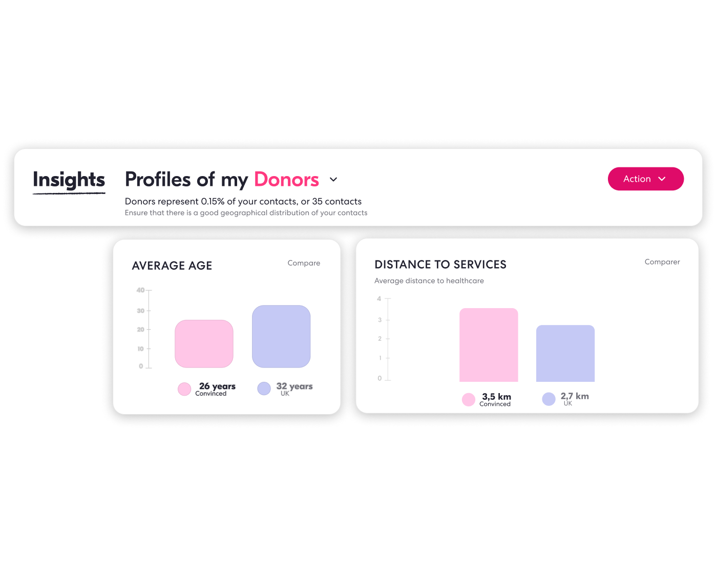 Qomon for Non-Profit Organizations