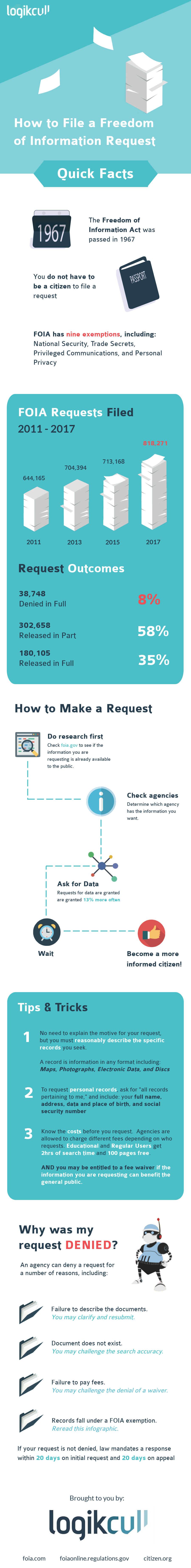 Infographic: How to File a Freedom of Information Act Request