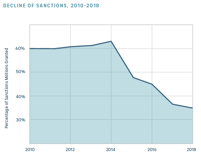 ProPublica Report Probes End of Sanctions, But Does It Reach the ...