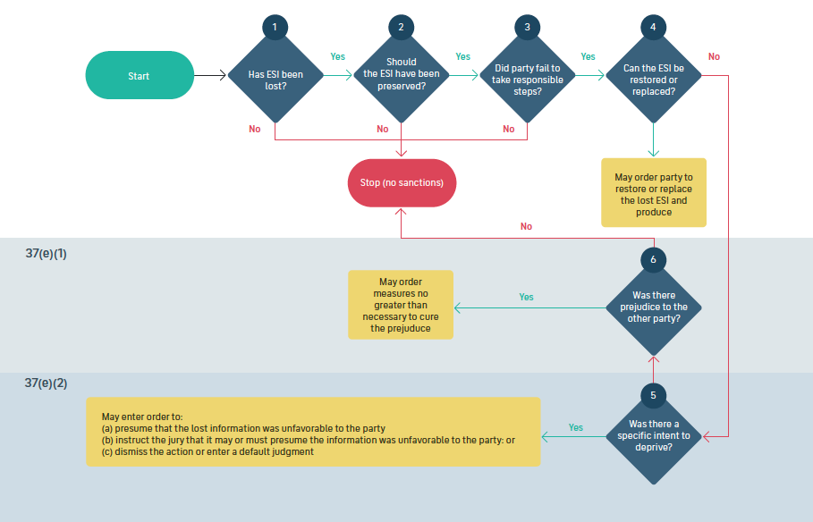 How "The End of Sanctions" Is Changing Corporate Discovery