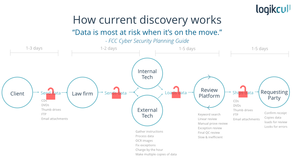 Protective Orders for Cybersecurity During eDiscovery: What They Are ...
