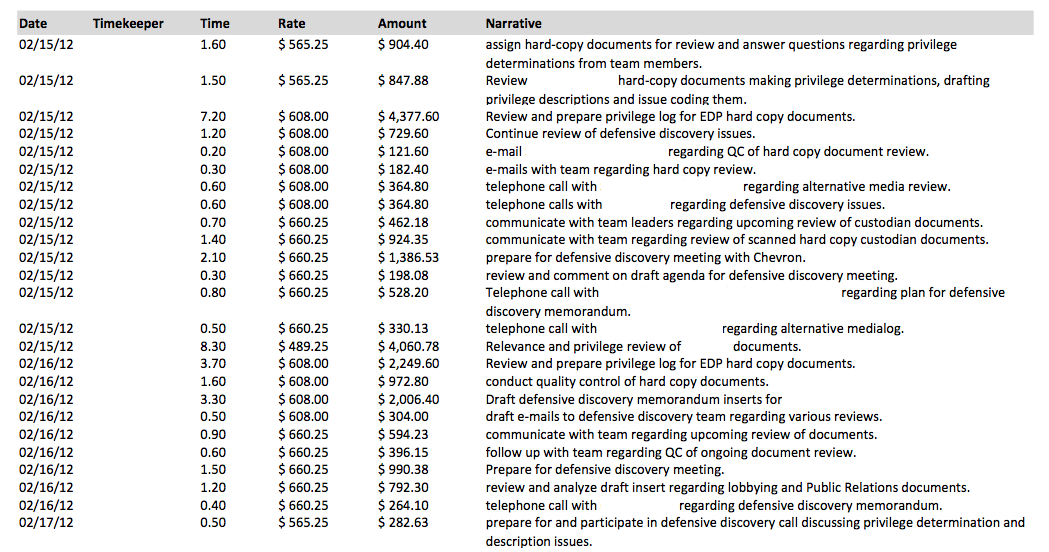 Chevron's $19 Million Discovery Bill Could End Up on Environmental ...