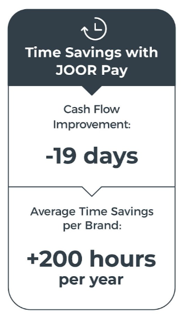 JOOR Pay - B2B Ecommerce Payment Processing Platform for Fashion brands