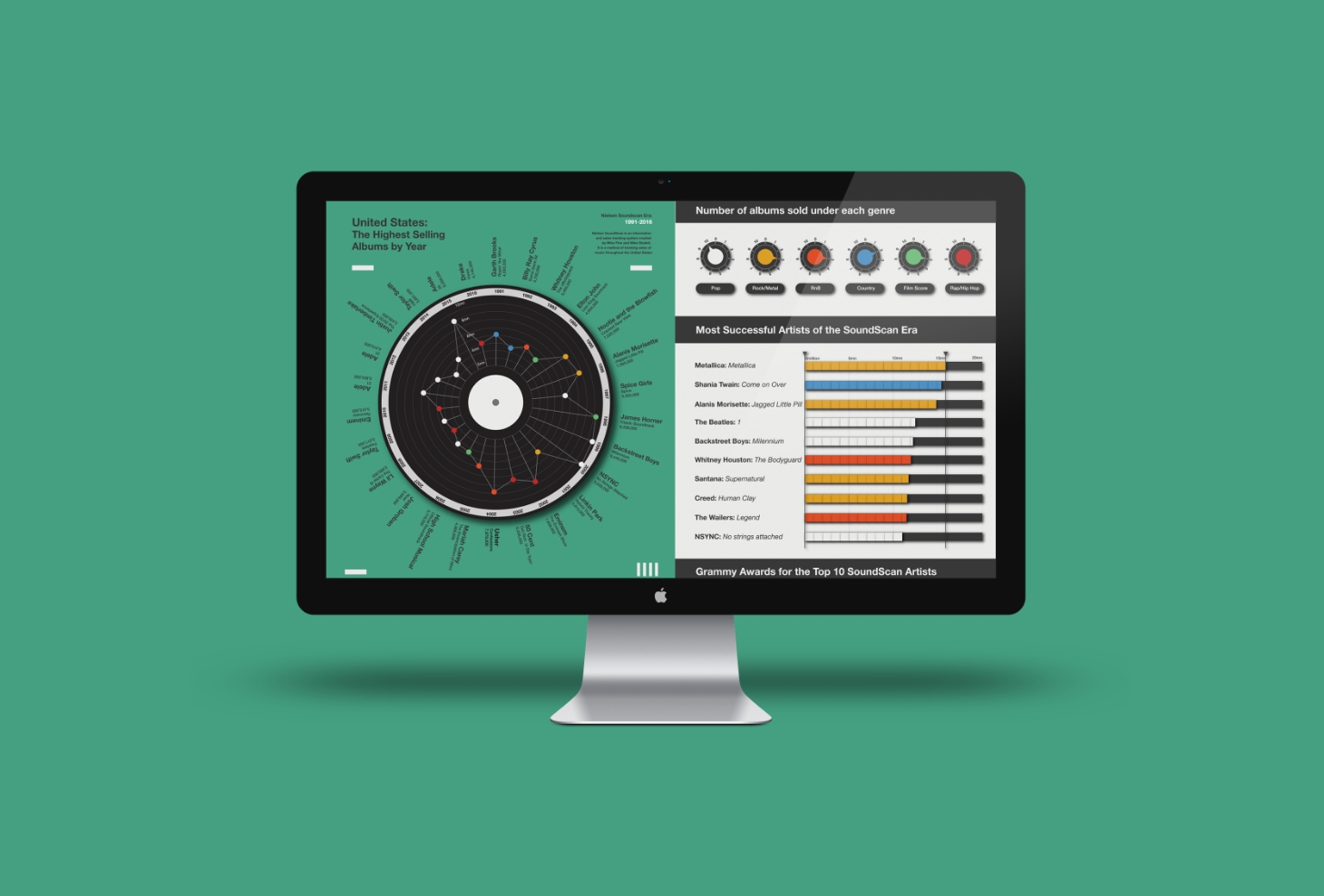 Nielsen Soundscan Era: Data Visualisation - A Sketchboat Data ...