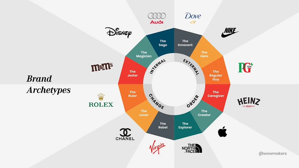 Unlocking Your Brand's Identity: A Comprehensive Guide to Finding Your ...