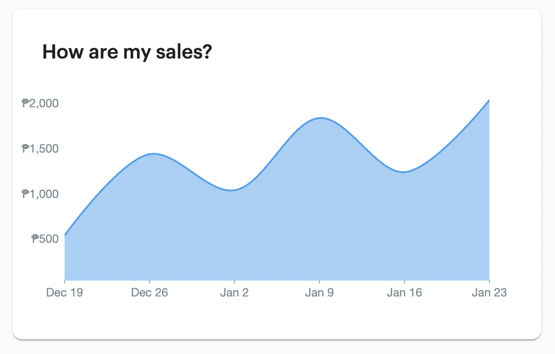 Everything You Need to Know About Your Cococart Analytics Dashboard ...