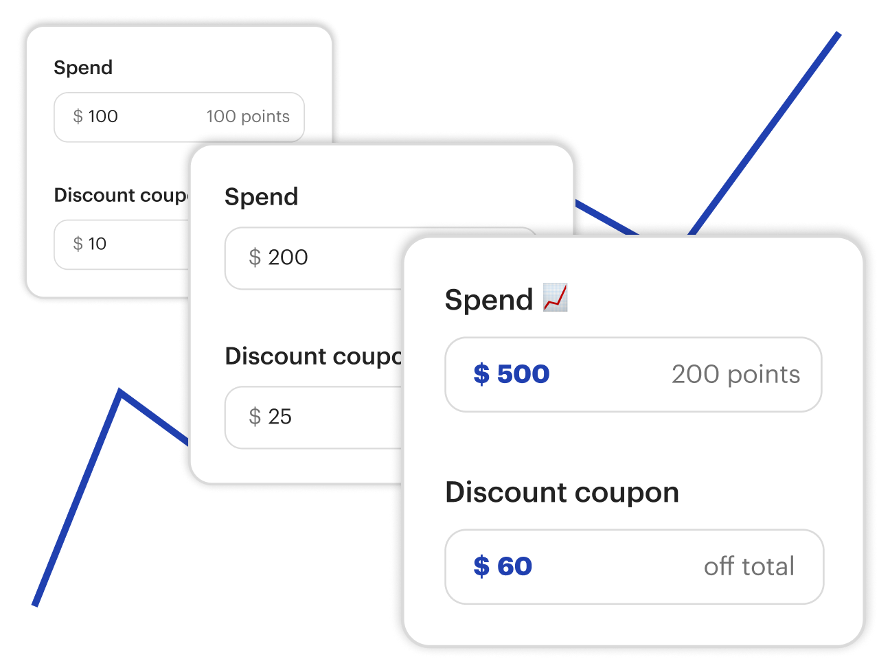 Easy to Use Loyalty Software | Start an Ecommerce & In-Store Loyalty ...