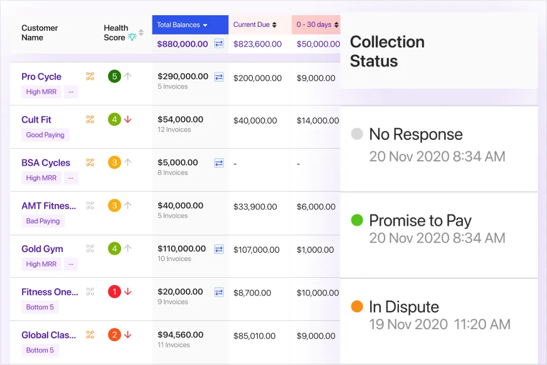 Real-time AR Tracking | Debt Collection Management Software
