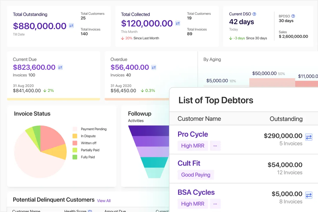 Powerful AR Analytics | Debt Collection and Recovery Software