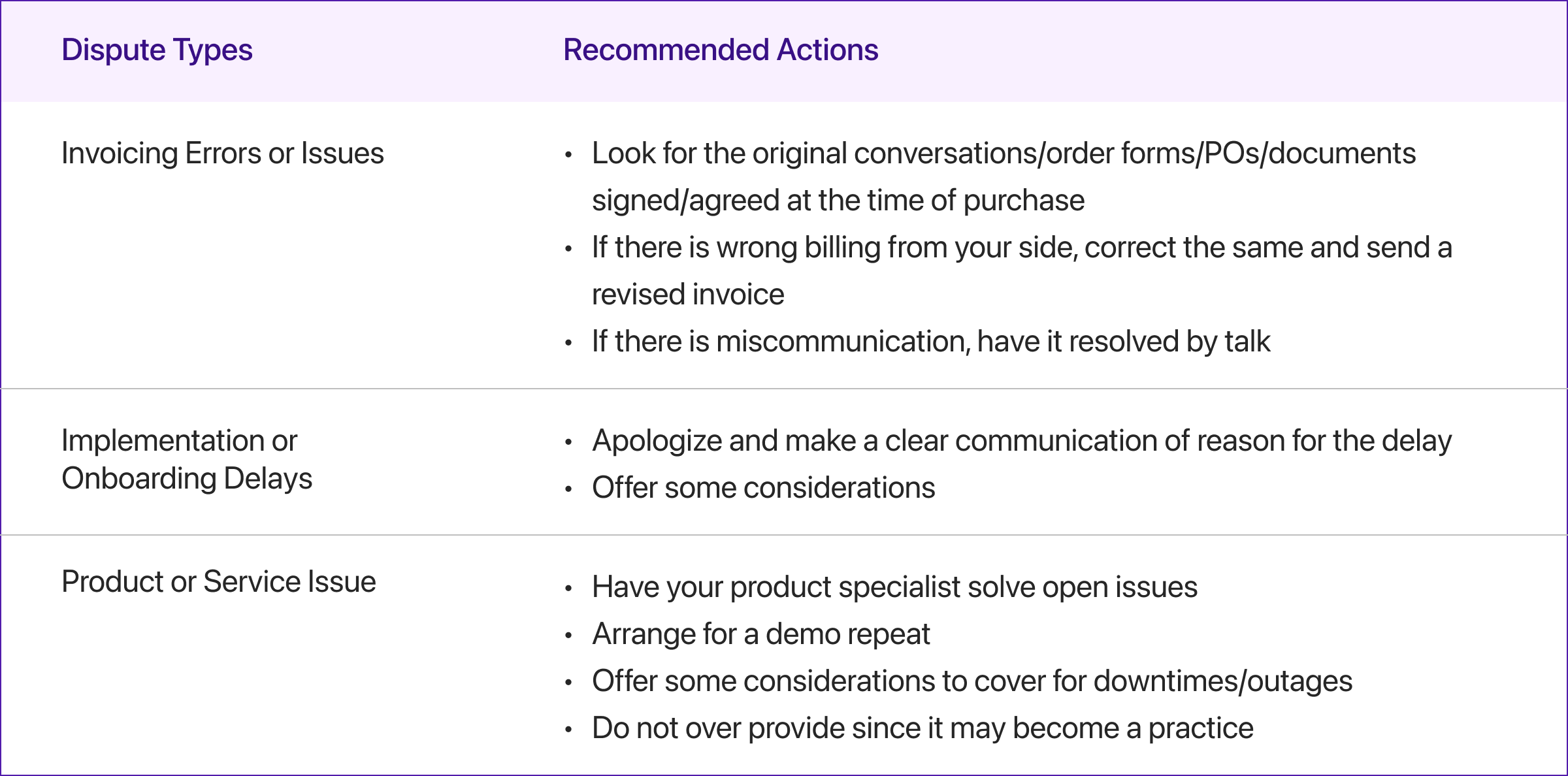 AR Collections: Definition, How it Works, Templates | Growfin