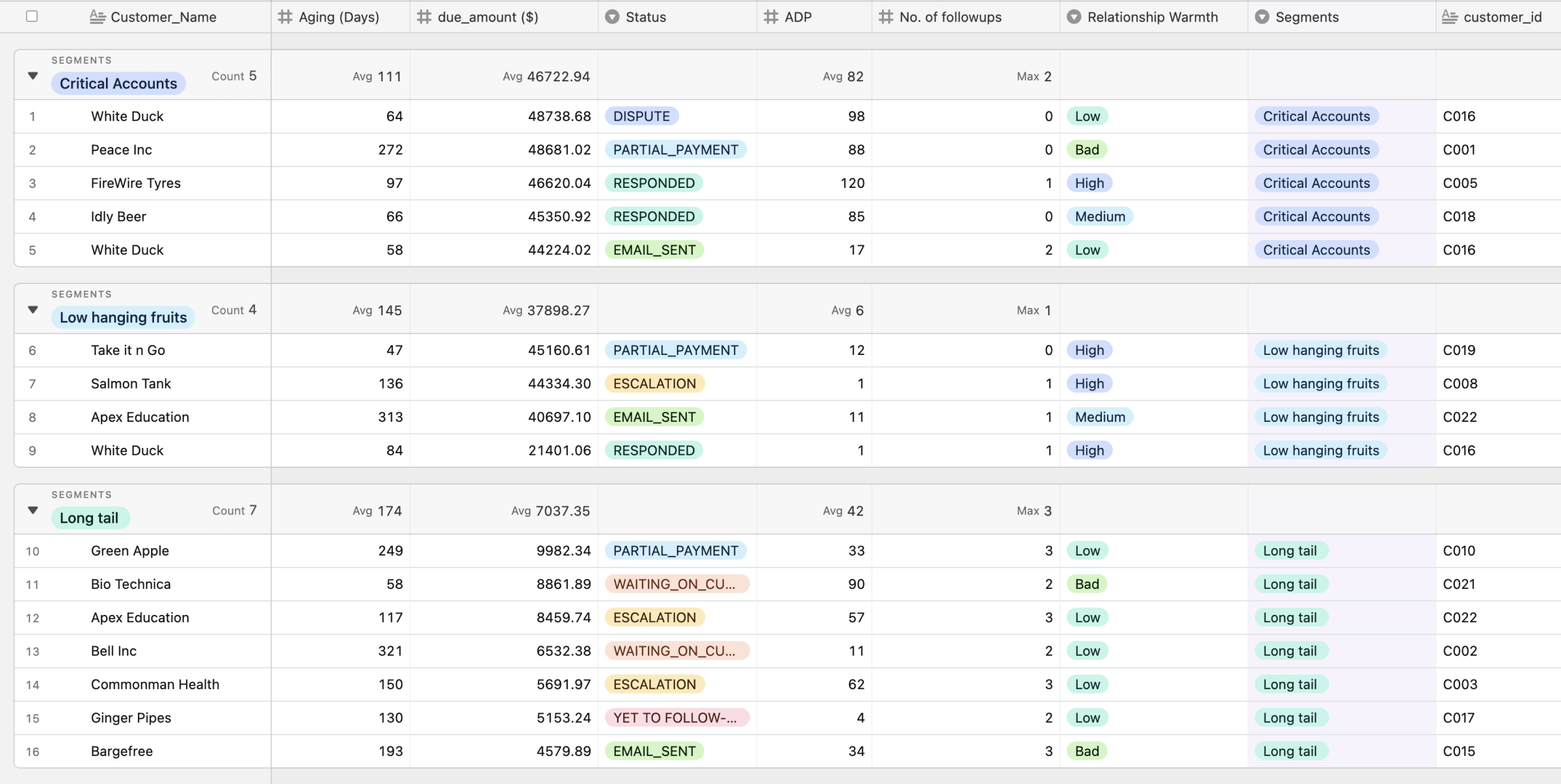 AR Collections: Definition, How it Works, Templates | Growfin