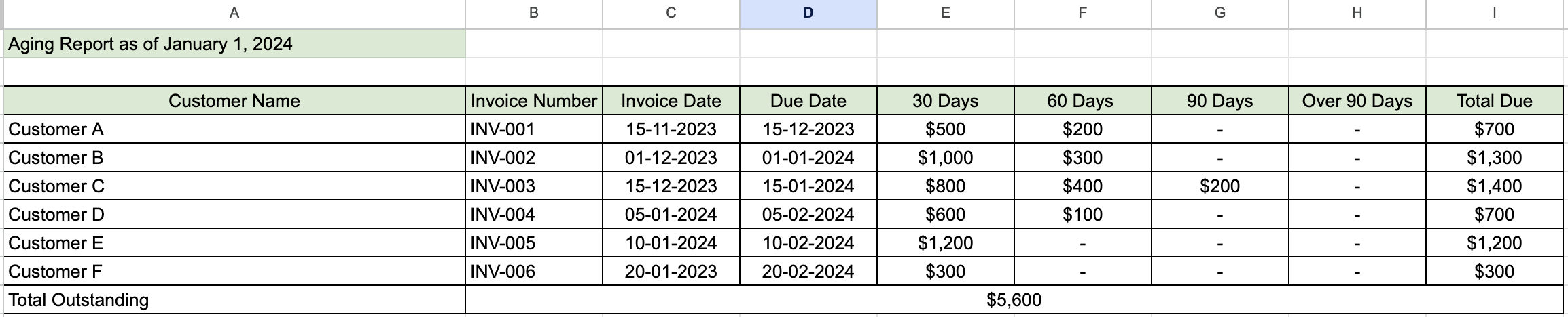 AR Aging Report | Growfin AR Glossary