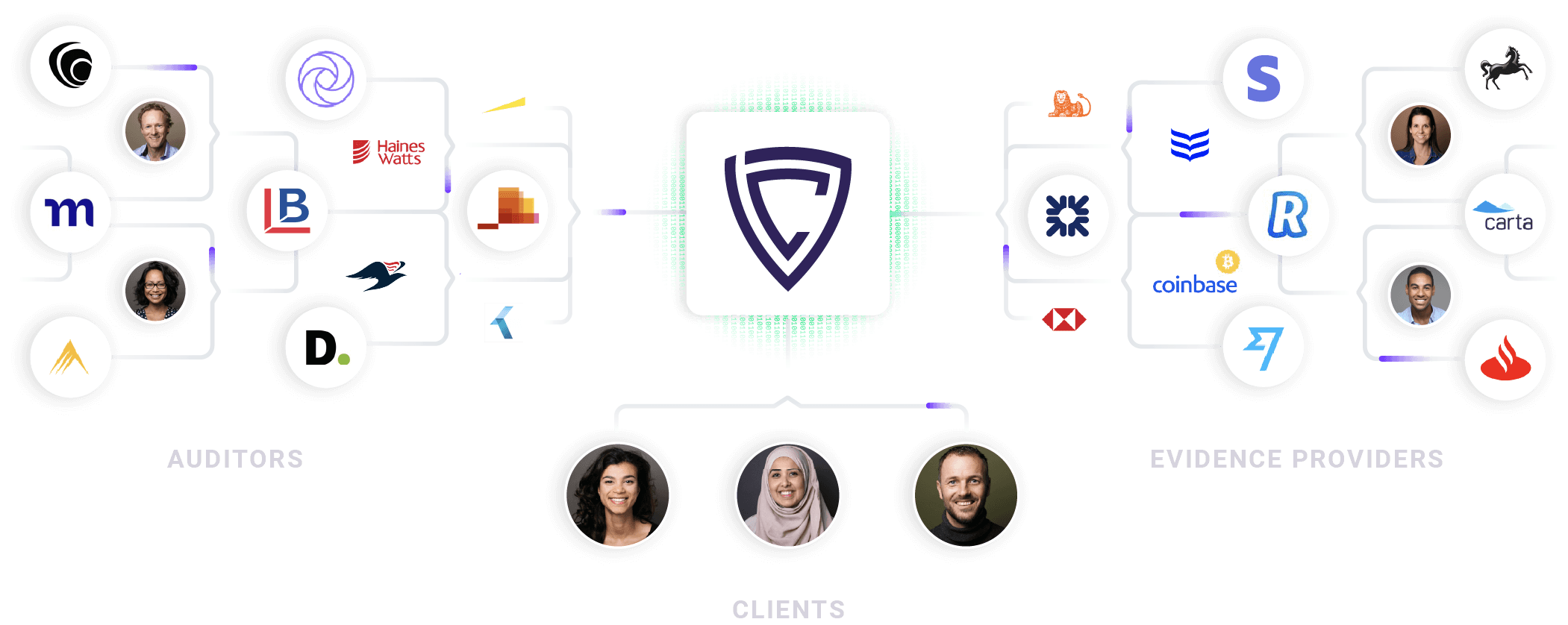 Circit | Confirmations Platform for Auditors – Verified & Independent