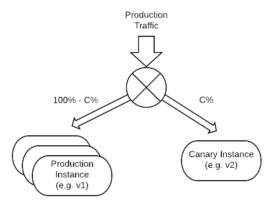 Building an Automated Canary Analysis tool - part 2 | Upwork ...