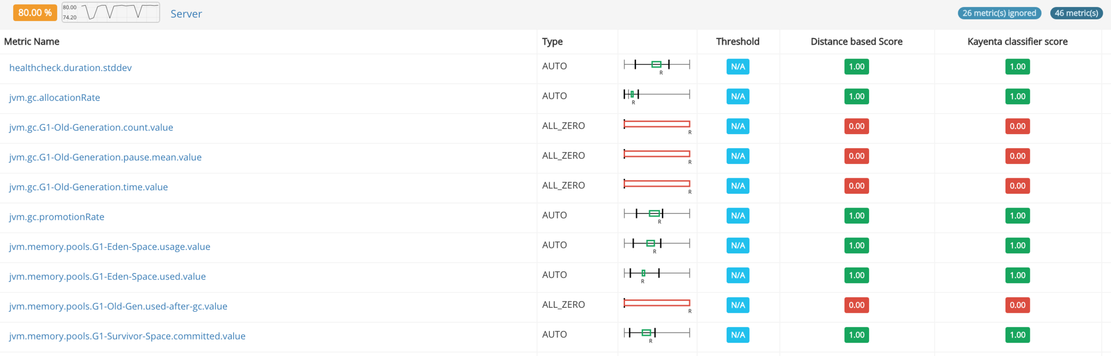 Building an Automated Canary Analysis tool - part 3 | Upwork ...