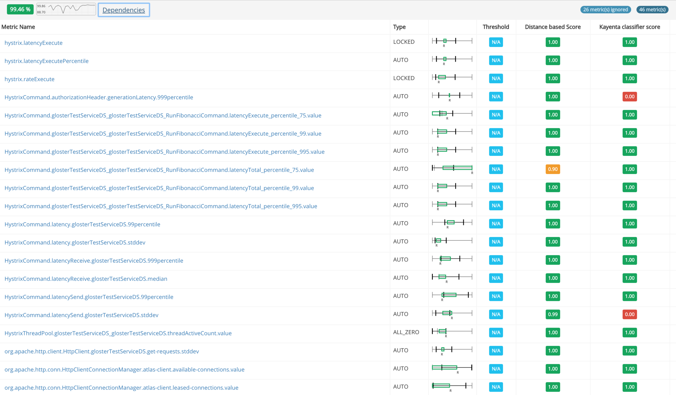 Building an Automated Canary Analysis tool - part 3 | Upwork ...