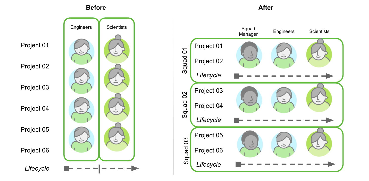 Managing Data Science with V2MOM, Scrum and Cross-functional Squads ...