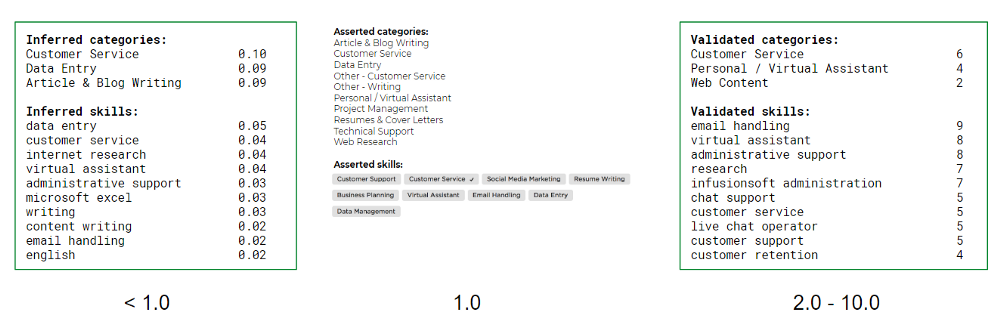 Data, Machine Learning, and Marketplace Optimization at Upwork (Part 1 ...