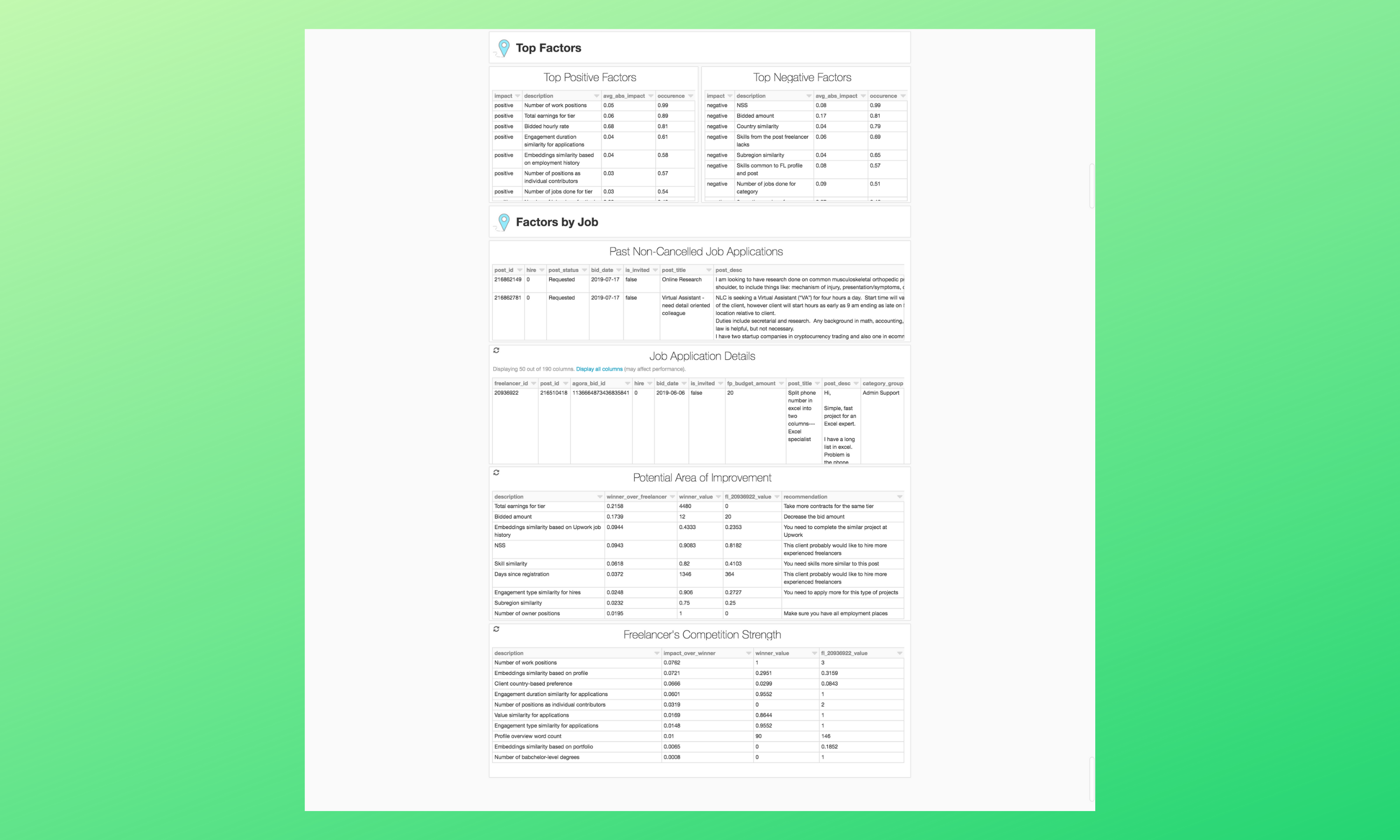 Data, Machine Learning, and Marketplace Optimization at Upwork (Part 1 ...