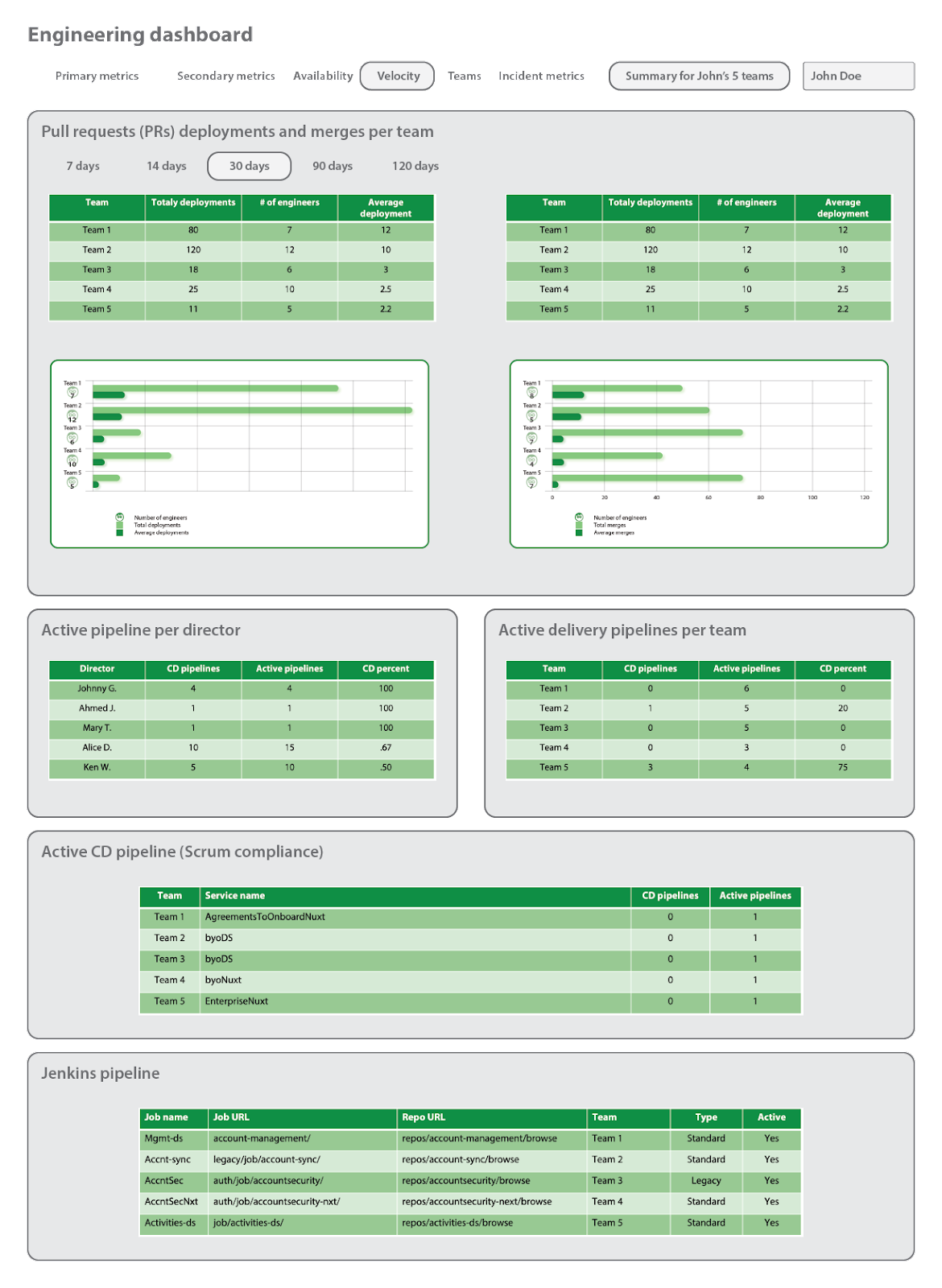 Driving Performance and Efficiency: Upwork's Path to Operational Excellence