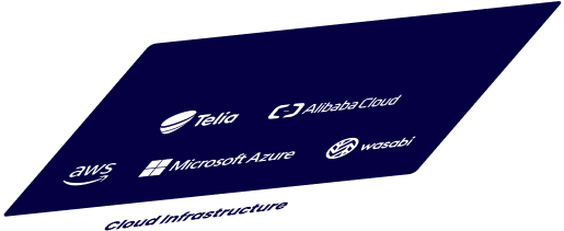 The true cloud linear channel management platform | Veset