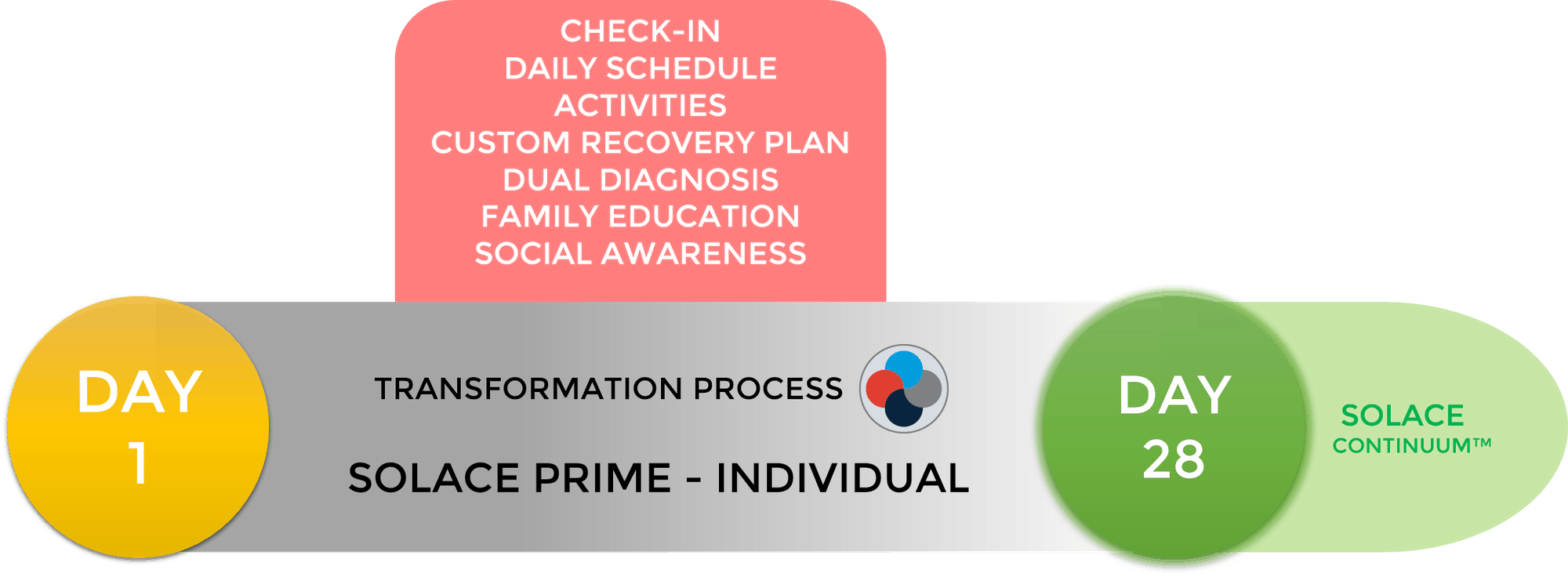 Solace Prime - Solace Asia's Residential Rehab