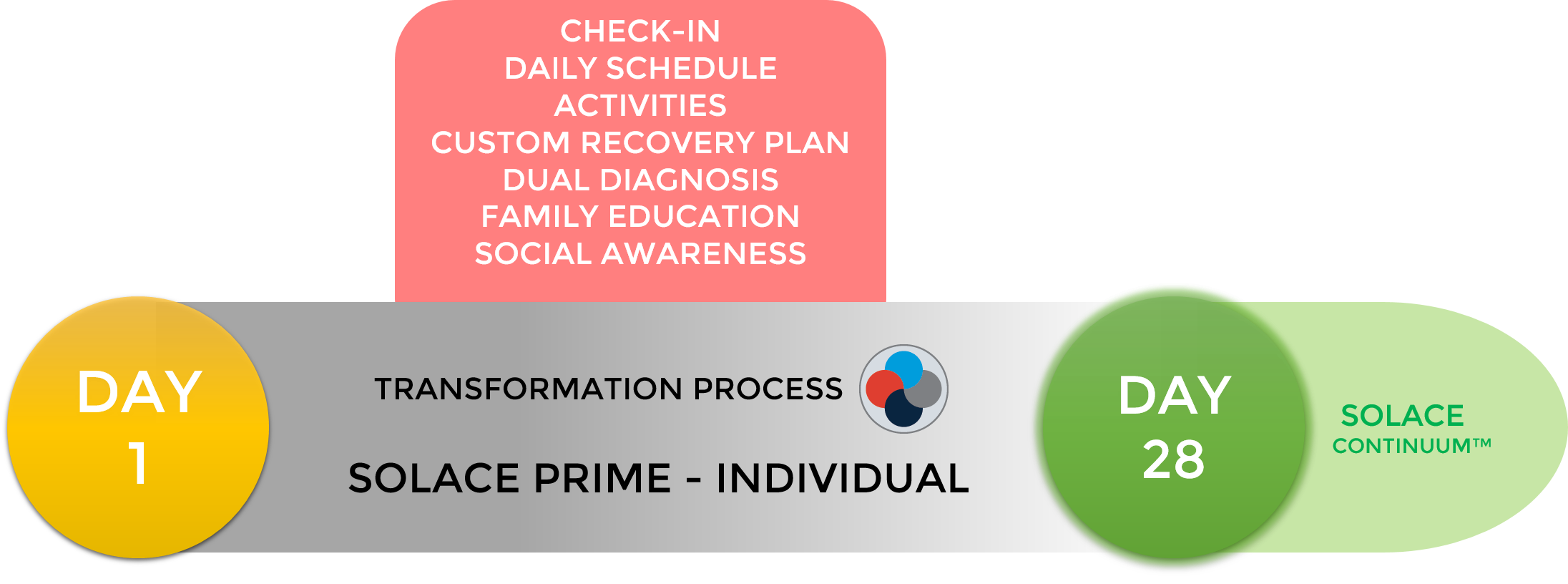 Solace Prime - Solace Asia's Residential Rehab