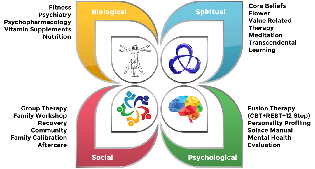 Solace Prime - Solace Asia's Residential Rehab