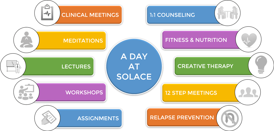 Solace Prime - Solace Asia's Residential Rehab