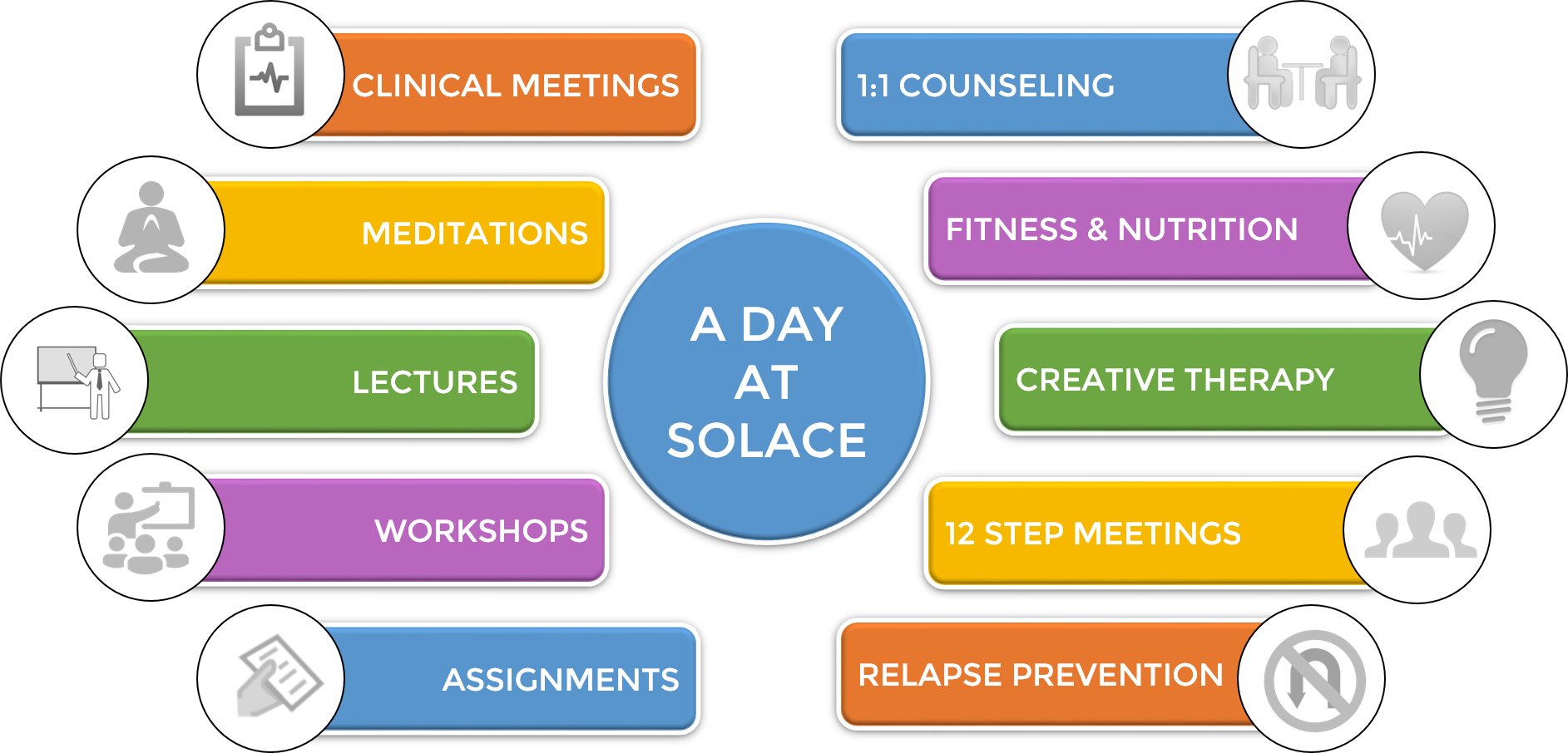 Solace Prime - Solace Asia's Residential Rehab