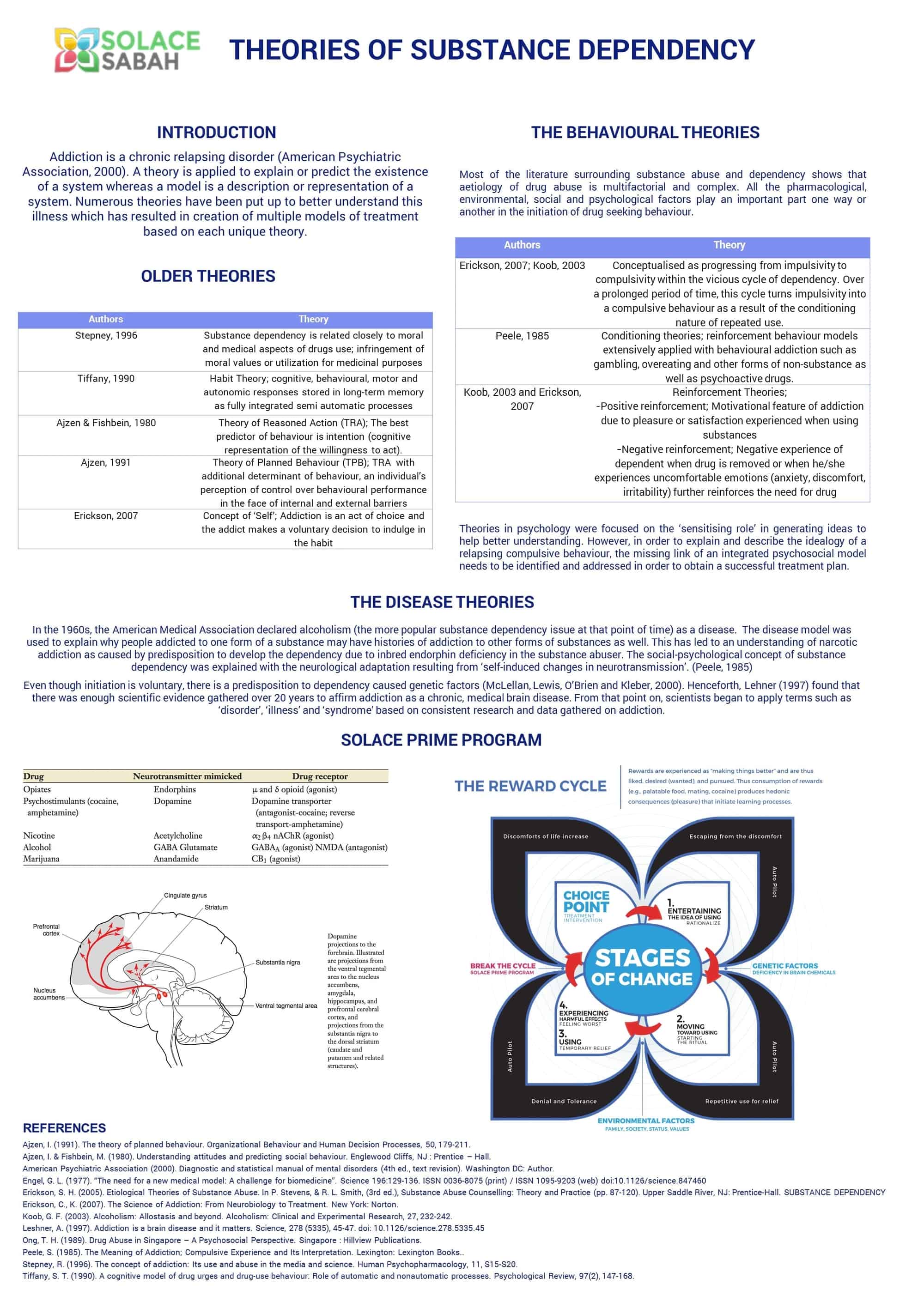 Scientific Posters at Solace Sabah