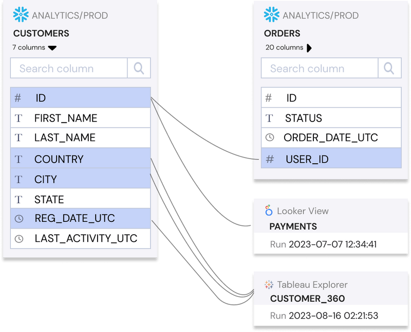 Column-level Lineage - Data Reliability Platform - Datafold
