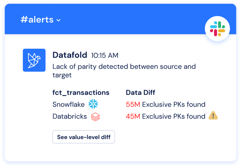 Data Replication - Datafold