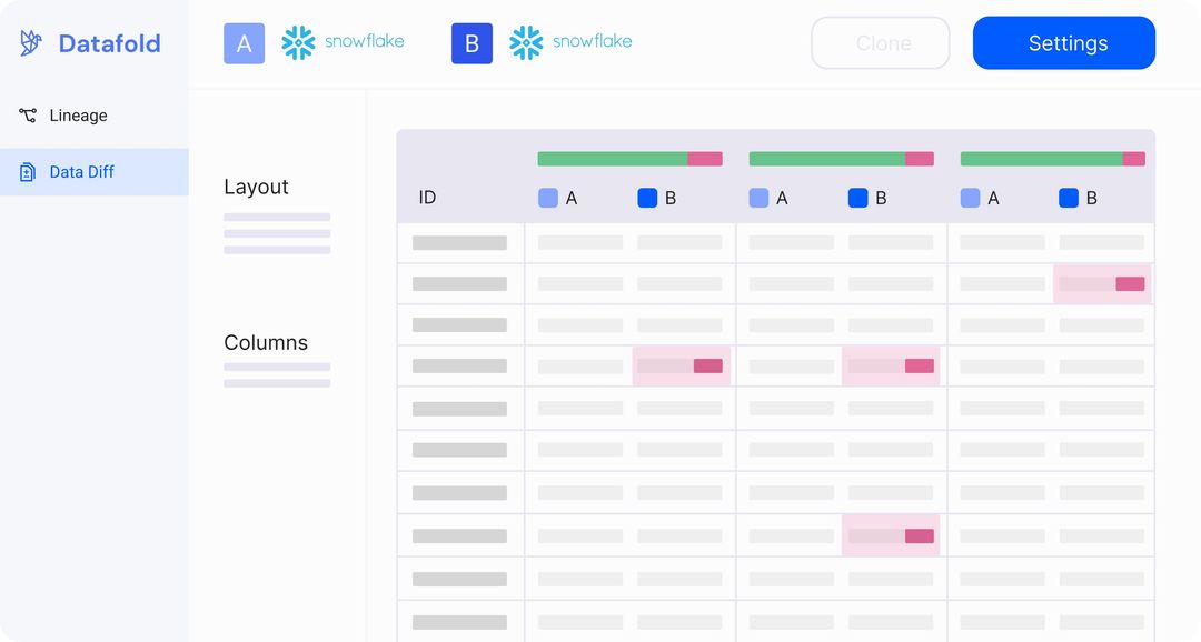 Datafold - Automated testing for data engineers