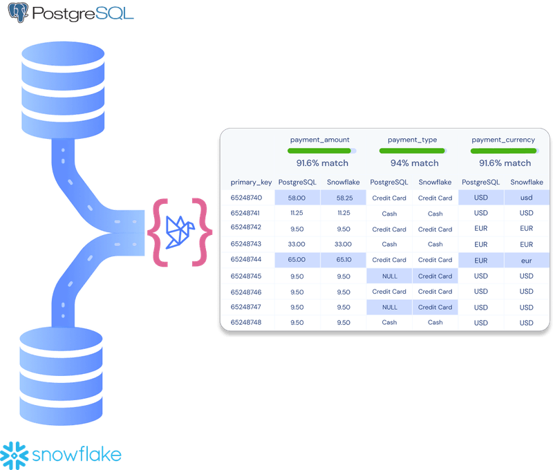 Datafold - Automated testing for data engineers