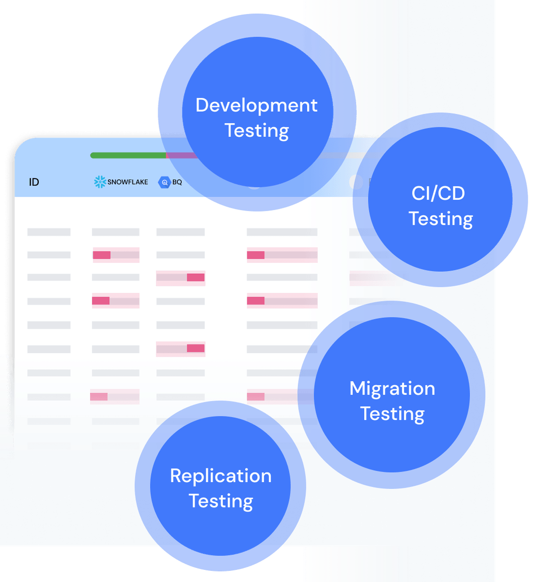 Data Diff - Data Reliability Platform - Datafold
