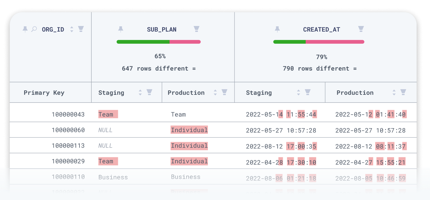 Data Diff - Data Reliability Platform - Datafold