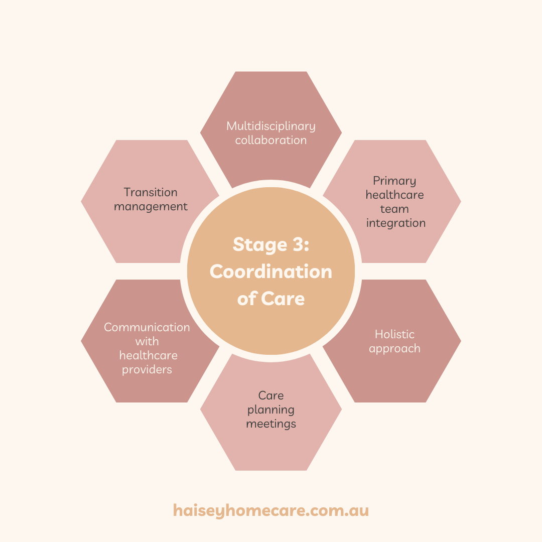 What Are the 5 Stages of Palliative Care? | Haisey Home Care