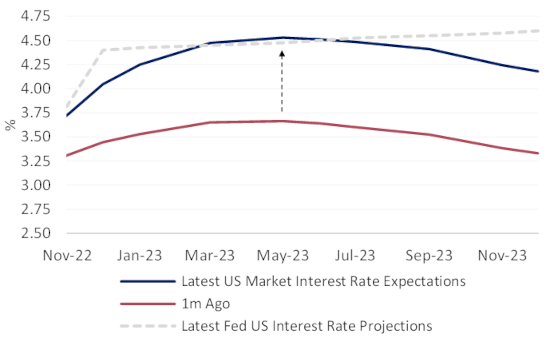 Risk aversion being driven by tightening financial conditions | Wilshire