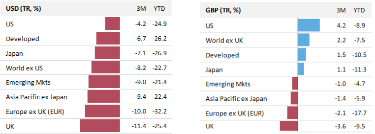 The surge in the dollar is creating market distortions | Wilshire
