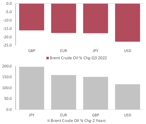 The surge in the dollar is creating market distortions | Wilshire