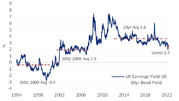 The scale of the de-rating has pushed PEs back to Covid lows | Wilshire